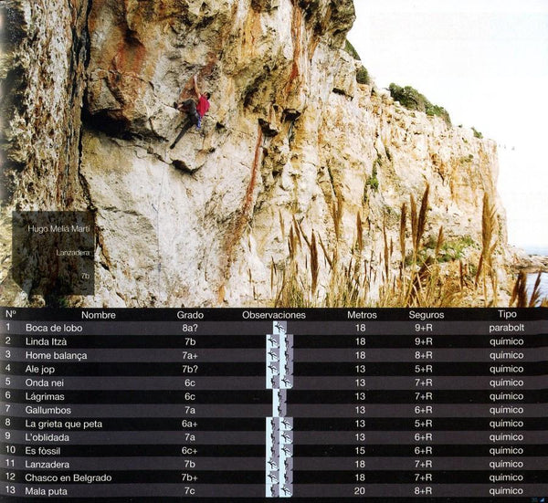 Climbing Guidebooks Menorca Sport Climbing Books - Rock+Run